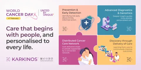 Karkinos Comprehensive World Cancer Day Pan India Campaign | World ...